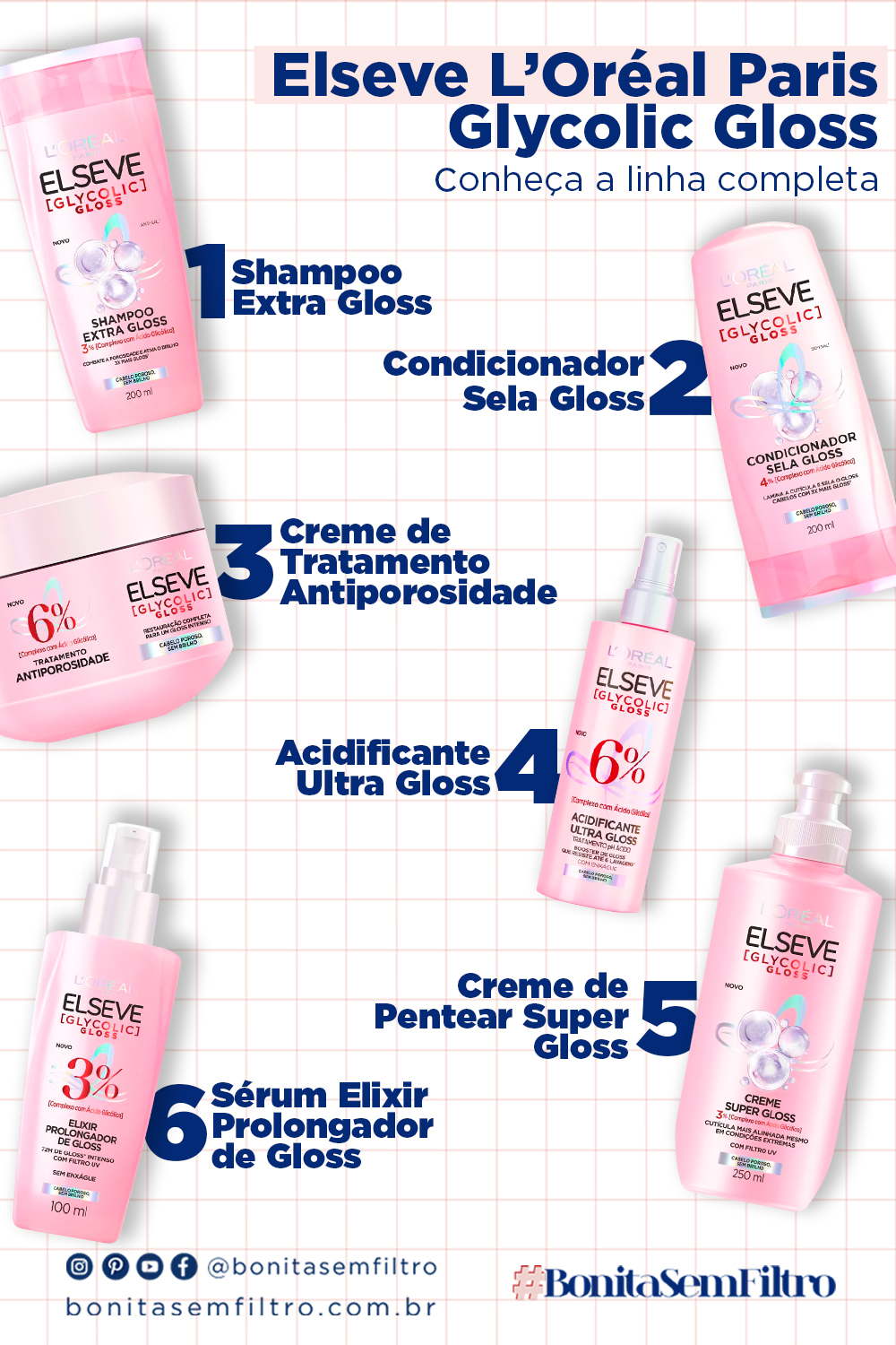 Elseve Glycolic Gloss de L’Oréal Paris: conheça a linha completa ...